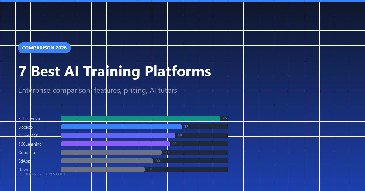 7 Best AI Training Platforms for Enterprise 2026 | Technova